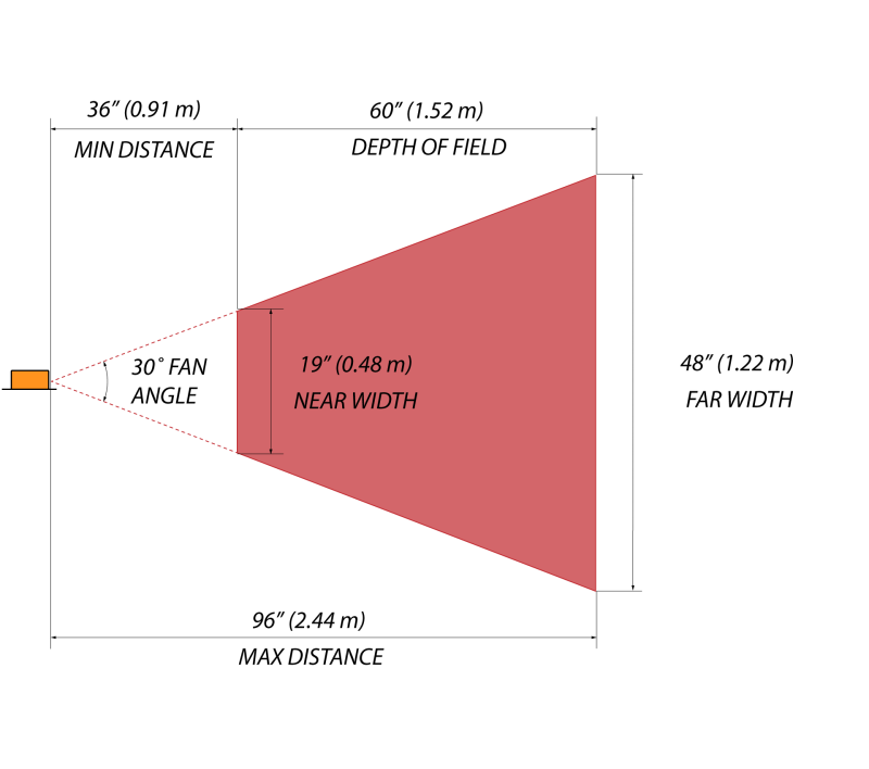 JS-50 X6B » JoeScan
